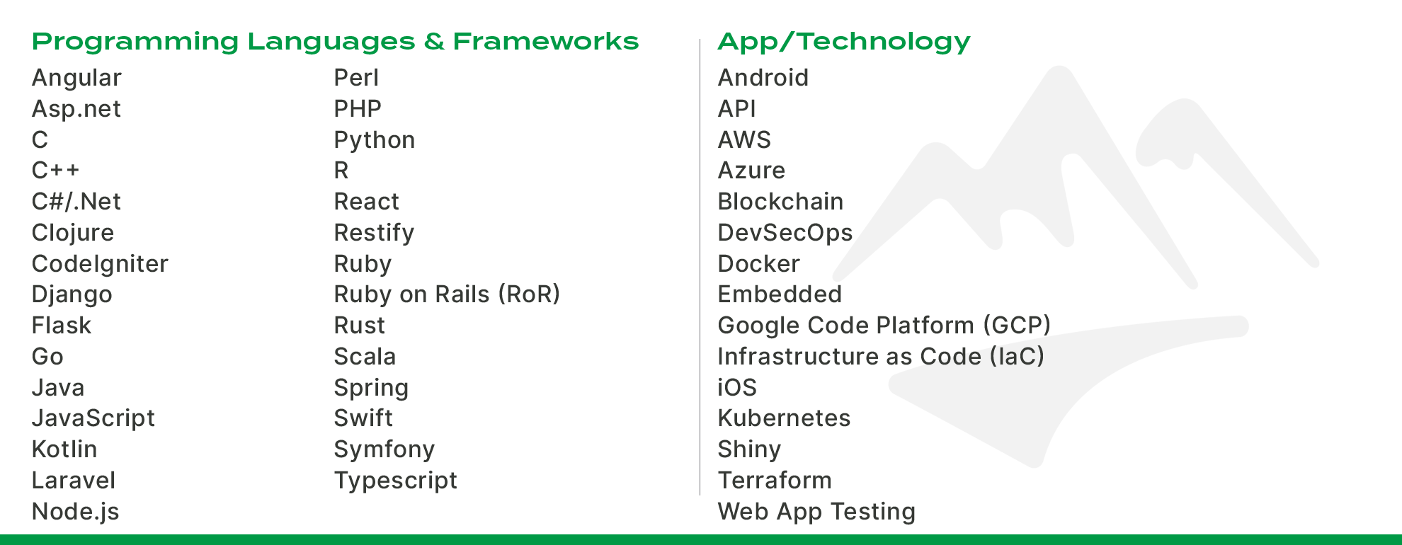 Appsec Training Library Security Journey